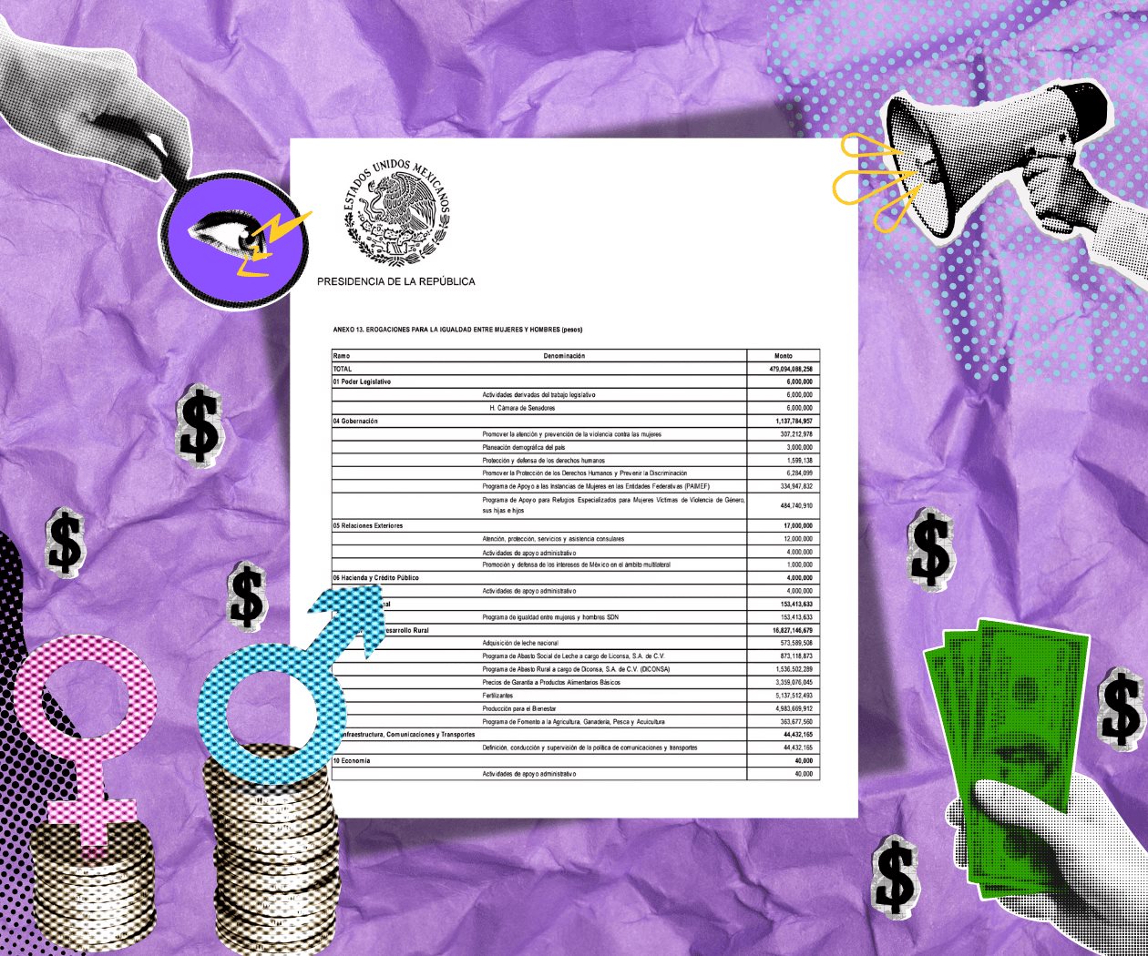 ¿Qué es el Anexo 13 y cuánto presupuesto se le asigna? - La Cadera De Eva